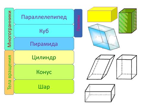 Геометрические тела - online presentation