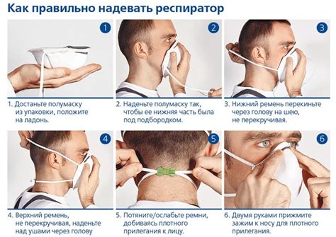 Обучение СИЗ