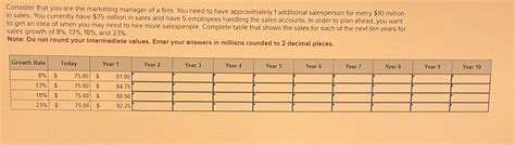 Solved Complete table that shows the sales for each of the | Chegg.com