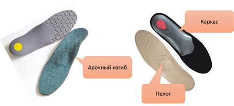 Какие бывают ортопедические изделия для стопы? | Ortonik.uz