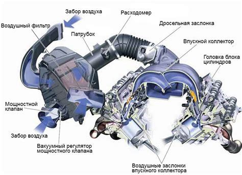 Система впуска автомобиля - autoleek