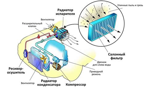 Заправка фреоном кондиционера автомобиля своими руками
