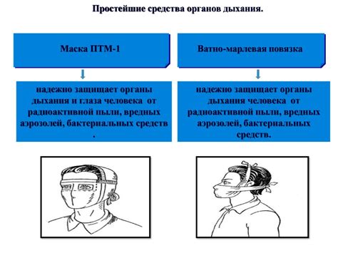 Средства индивидуальной защиты - презентация онлайн