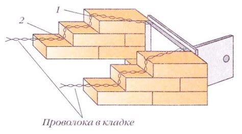 Установка печной дверки