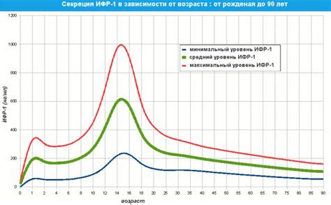 Инсулиноподобный фактор роста: функции, норма и отклонения :: SYL.ru