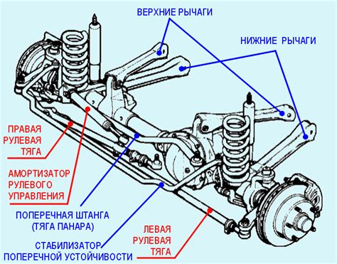 ДЕТАЛИ ПЕРЕДНЕЙ ПОДВЕСКИ