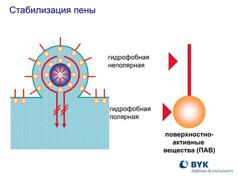 PPT - Пеногасители и силиконы для водных систем PowerPoint Presentation ...