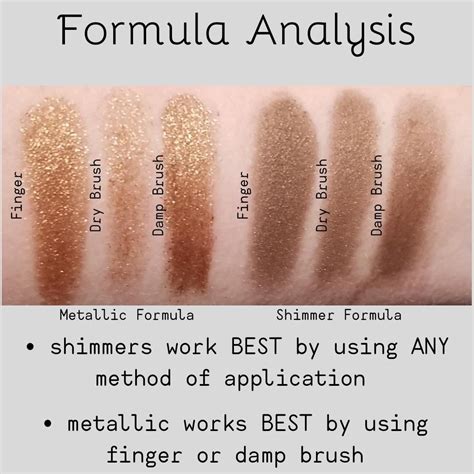 Palette Review & Pictorial • Charlotte Tilbury: The Bella Sofia Palette ...