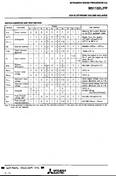 M51132L datasheet(8/9 Pages) MITSUBISHI | 2CH ELECTRONIC VOLUME-BALANCE