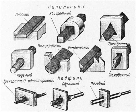 Ручной режущий инструмент - Слесарно-инструментальные работы