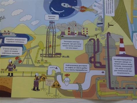 Книга: Нефть. Как добывают и что из нее делают. Обучающий плакат ...