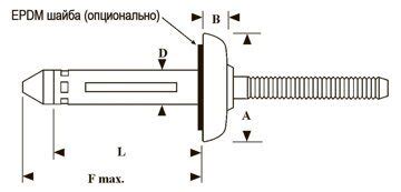 BULB-TITE® RV6603 / RV6604 / RV6605 - идеальное решение для соединения ...