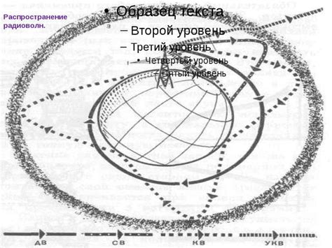 Презентация по физике "Радиоволны" - скачать бесплатно