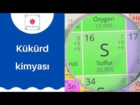 Kükürd - YouTube