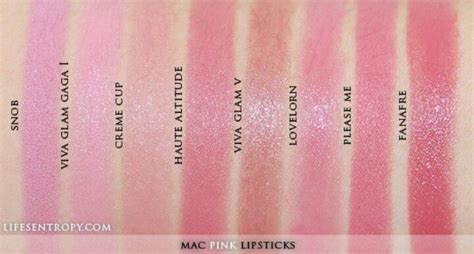 Mac Giddy Lipstick Review