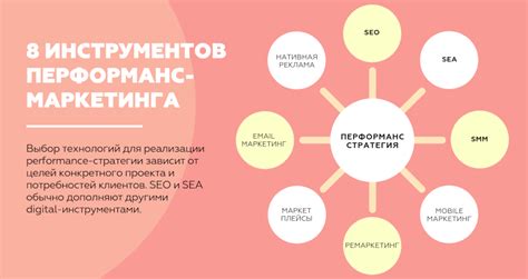 Performance-маркетинг — принципы, особенности инструменты | Увеличение ...