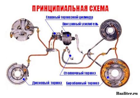 ПРИНЦИП РАБОТЫ ТОРМОЗНОЙ СИСТЕМЫ АВТОМОБИЛЯ Quadcopter, Autos