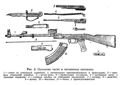Автомат Калашникова - Военный вестник