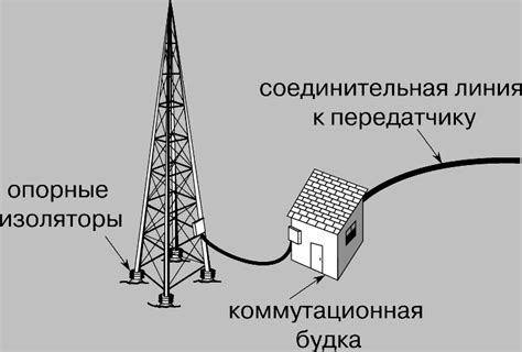 АНТЕННА | это... Что такое АНТЕННА?