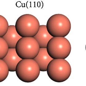 Top views of the p(2 × 2) slab models of the Cu(100), Cu(110) and ...