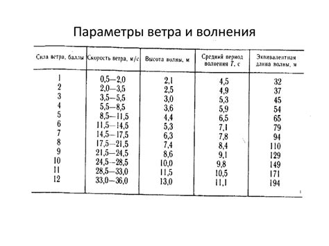 Технология строительства глубоких скважин на шельфе и на море ...