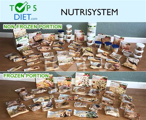 Nutrisystem