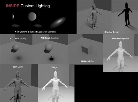 INSIDE - Custom Deferred Lighting integration : r/Unity3D