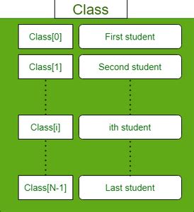 Teaching Learning based Optimization (TLBO) | GeeksforGeeks