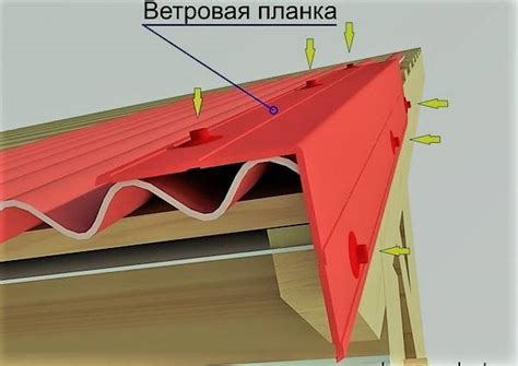 Ветровые планки на кровле – что это