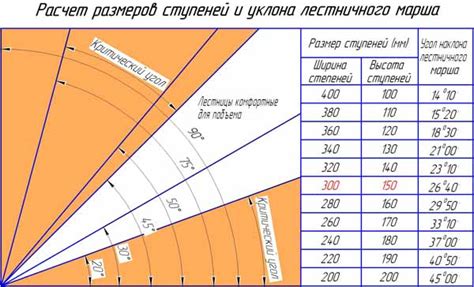 Фото перил