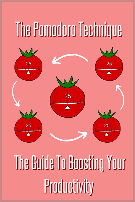 The Pomodoro Technique: The Guide To Boosting Your Productivity | by ...