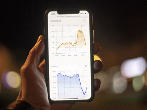 Termometr WiFi - monitoring temperatury, wilgotności ciśnienia przez ...