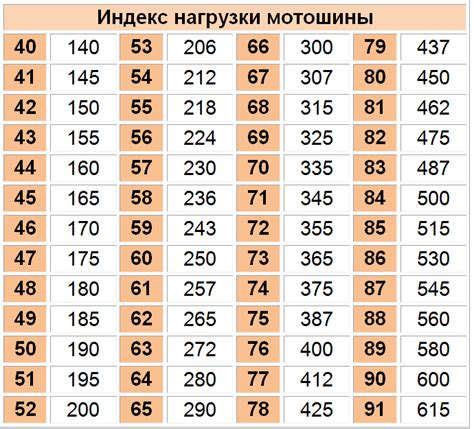 88T что значит на шинах: Что означает 88 т на резине