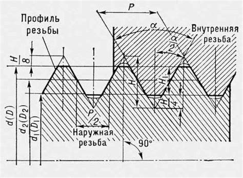 Диаметры сверл для нарезки метрической резьбы. ~ БЛОГ О ЗАТОЧКЕ