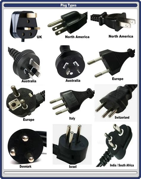 Eu Uk Au Usa Italy Type 110v/220v Pc Power Supply Cable For Laptop ...