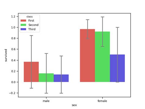 seaborn barplot - Python Tutorial