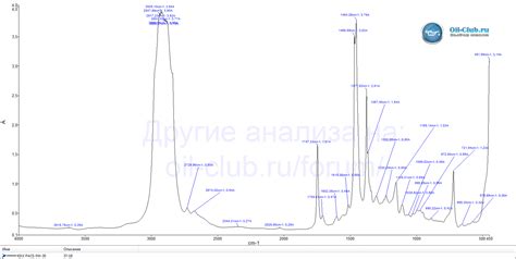 Kixx PAO1 0W-30 API SN/CF свежее - Лабораторные анализы - Свежие ...