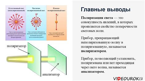 Поляризация света - презентация онлайн