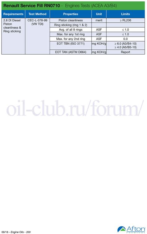 Renault RN 0700; RN 0710; RN 0720 - требования стандартов - FAQ по ...