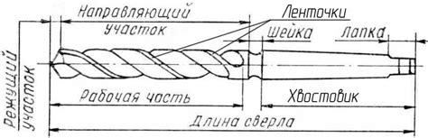 3.3 Конструкция сверла