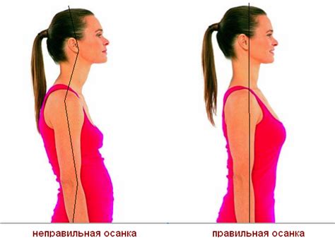 Важность правильной осанки! ⋆ Citywoman