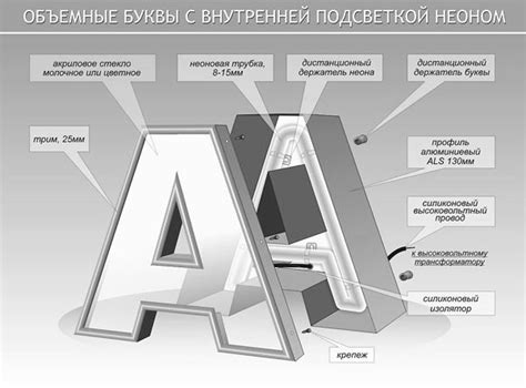 Изготовление световых букв | Изготовление табличек на заказ, Шильды ...