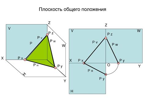 Проецирование плоскостей. Изображение плоскостей с помощью следов ...