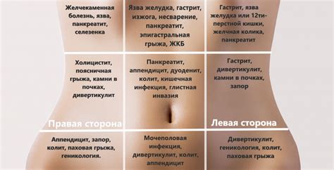 О ЧЕМ ГОВОРИТ БОЛЬ В ЖЕЛУДКЕ? - Причины боли Kupffer BiothechKupffer