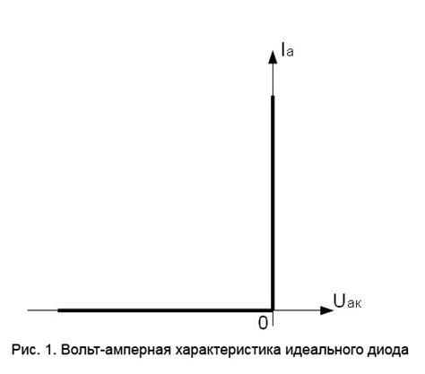 Радиосхемы/Начинающим радиолюбителям/Полупроводниковый Диод