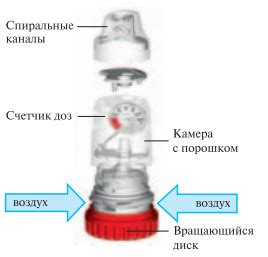 Эволюция ингаляционной терапии: от дыма белены до современных устройств ...