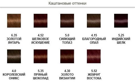 «Гарньер Колор Сенсейшен»: палитра цветов | LS