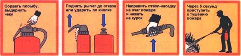 Пожарная безопасность: Огнетушители, Аварийно-спасательный инструмент ...