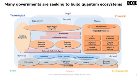 The Low-Hanging Fruit of Experience - Quantum Computing Report
