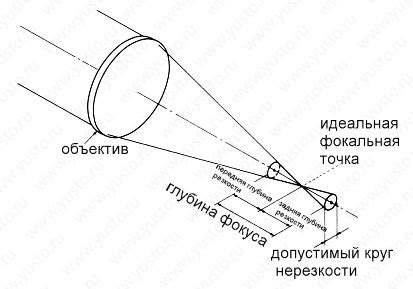 Фокусирующая туба лазерного станка и фокусное расстояние